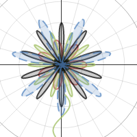flower power | Desmos