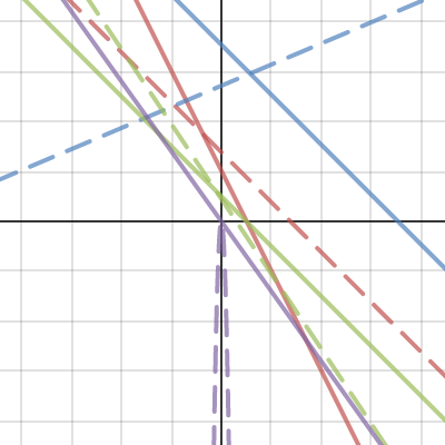 Lines: Slope Intercept Form | Desmos