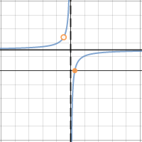 Parabolas: Factored Form | Desmos