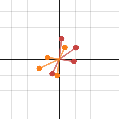 Octonionic hyperbolic cosine | Desmos