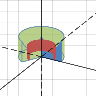 Solids of Revolution (about y-axis) | Desmos