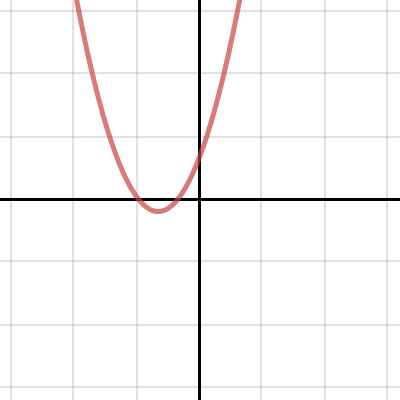 Quadratic Graph (vertex form) | Desmos