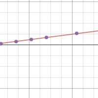 Food dyes lab | Desmos