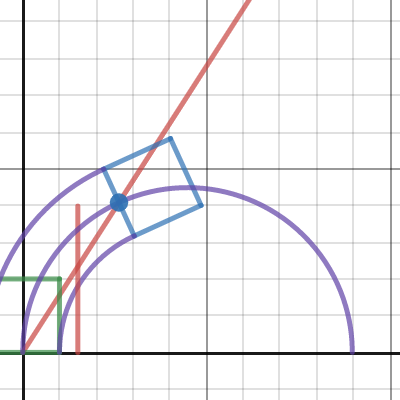 Two wheel arc | Desmos