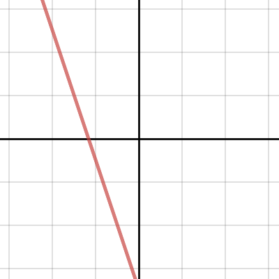 Desmos | Graphing Calculator