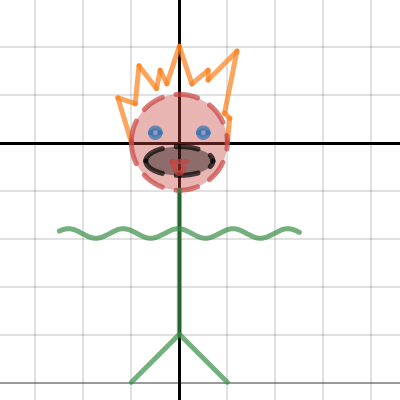 Fire Stickman | Desmos