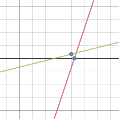 Midterm 2016 - Alexander Brown | Desmos