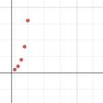 Y8 Quadratic Sequences | Desmos