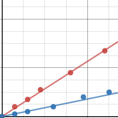 Right-hand Left-hand | Desmos