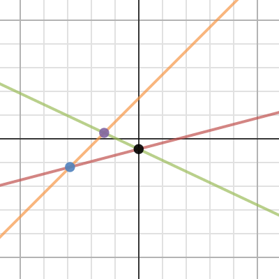 Points of Intersection Among Three Lines | Desmos