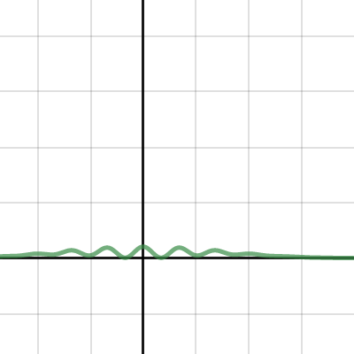 Schrodinger wave packet interference | Desmos