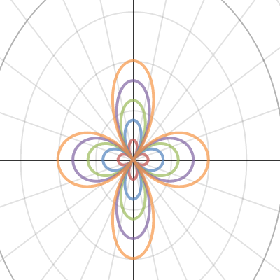 Polar Graph Art Project | Desmos