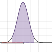 Normal Distribution: Proportion CI | Desmos