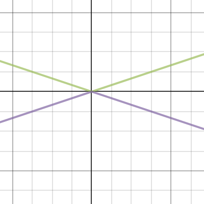 Absolute Value Functions | Desmos