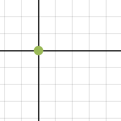Doppler Expanding waves | Desmos
