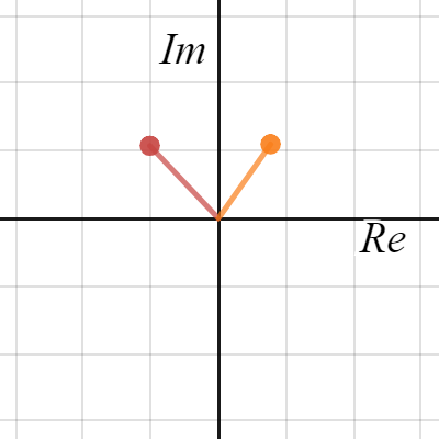 Complex zth harmonic number | Desmos