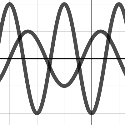 Wave Interference | Desmos