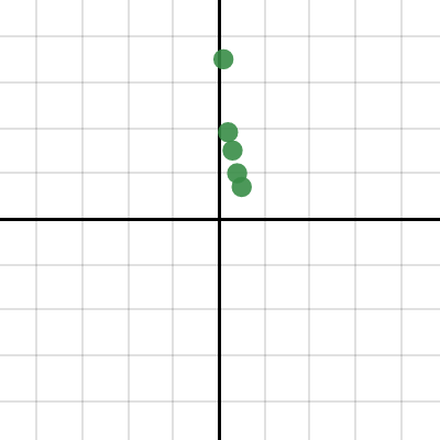 M&M growth lab | Desmos