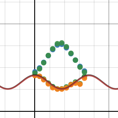 Daylight Time | Desmos