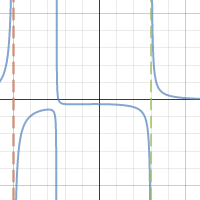 4/4 | Desmos