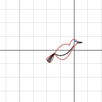Bird | Desmos