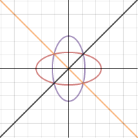 ellipses | Desmos