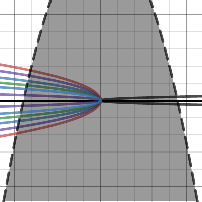 prism effect (math art project) 2 | Desmos