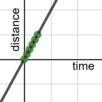 0L - Data Analysis in Desmos Startup File 2 | Desmos