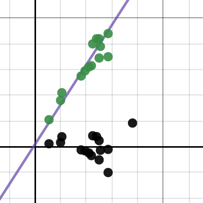birds | Desmos