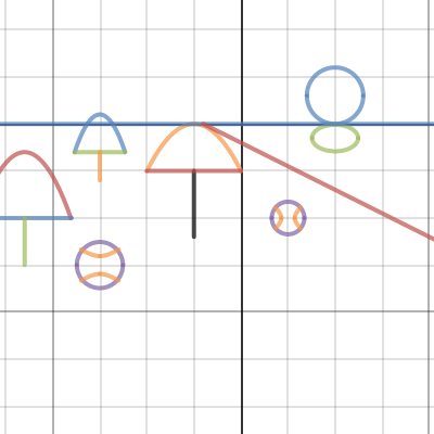 Karla's Conic Sections Project | Desmos