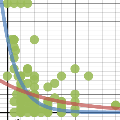 Math Ia Desmos