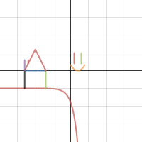 Transformation Project | Desmos