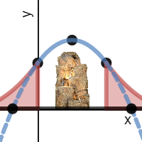 DIRT BIKE JUMP MODEL | Desmos