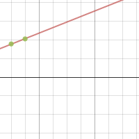 Unit 4 test | Desmos