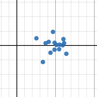 Walking Data | Desmos
