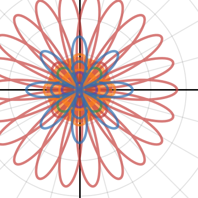 Polar: Logarithmic Spiral | Desmos
