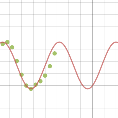 Rio de Janeiro Weather Patterns | Desmos