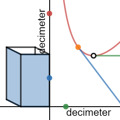 Kasse uden låg NEW | Desmos