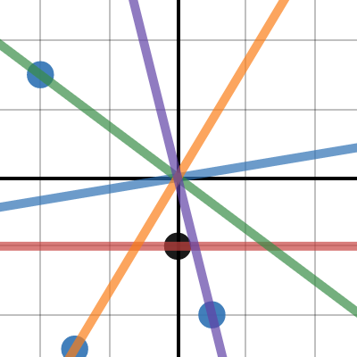 Match My Graph #4 | Desmos