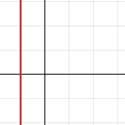 Advanced Logs Solved with Algebra | Desmos