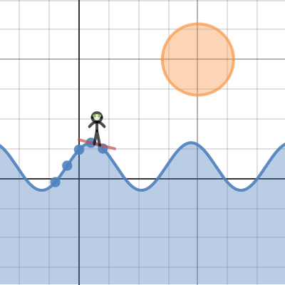 Surfer | Desmos