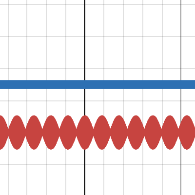 Just Intonation vs Equal Temperament and Beats | Desmos