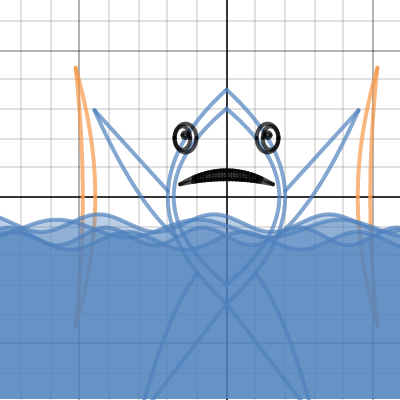 Left Shark | Desmos