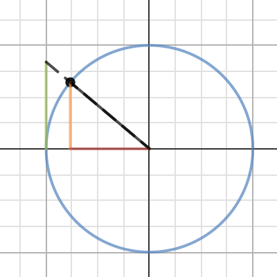 Trig Ratios in the Unit Circle | Desmos
