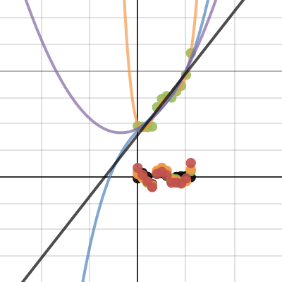 UC Swag| Desmos