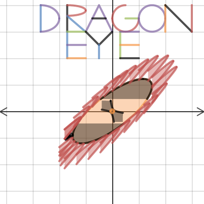 Dragon Eye | Desmos