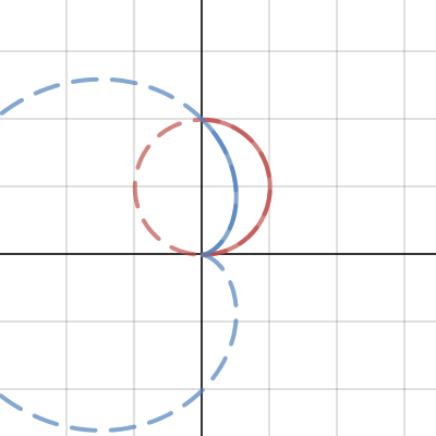 khan polar area | Desmos