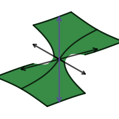 Complex hyperbolic arcsine | Desmos
