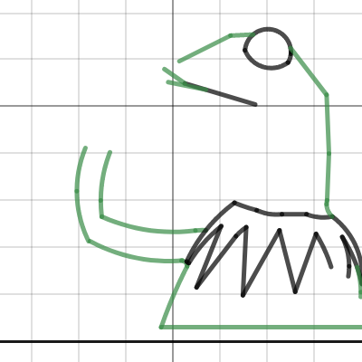 Desmos Project - Kermit The Frog | Desmos