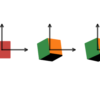 Quaternionic reciprocal | Desmos
